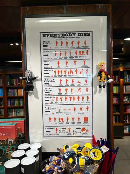 Shakespeare Posters – National Theatre Shop